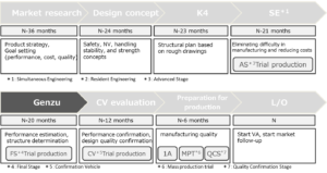 Product development methods learned from Toyota ~From planning to mass ...