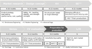 Product development methods learned from Toyota ~From planning to mass ...